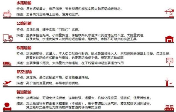 工业区位选择受哪些地理因素影响_如何降低运输成本-第2张图片-山城妙识 工业区位选择受哪些地理因素影响_如何降低运输成本-第2张图片-山城妙识