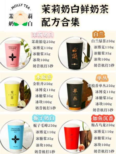 茉莉奶茶怎么做_茉莉奶茶配方比例-第2张图片-山城妙识