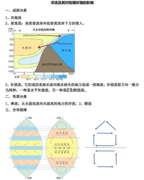 洋流分布图怎么看_世界洋流形成原因-第1张图片-山城妙识 洋流分布图怎么看_世界洋流形成原因-第1张图片-山城妙识