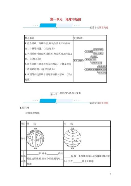七年级上册地理复习提纲_地球与地图怎么学-第3张图片-山城妙识 七年级上册地理复习提纲_地球与地图怎么学-第3张图片-山城妙识