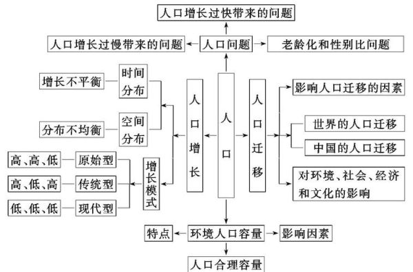 人口增长模式有哪些_城市化对地理环境的影响-第1张图片-山城妙识
