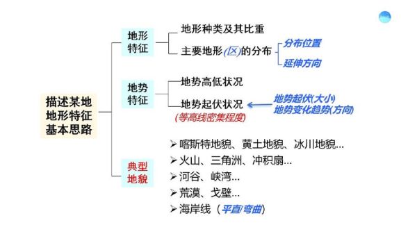 初二上学期地理重点知识_中国地形与气候特征-第1张图片-山城妙识