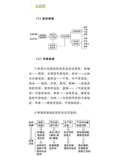 高中地理知识点大全_如何系统掌握-第1张图片-山城妙识 高中地理知识点大全_如何系统掌握-第1张图片-山城妙识