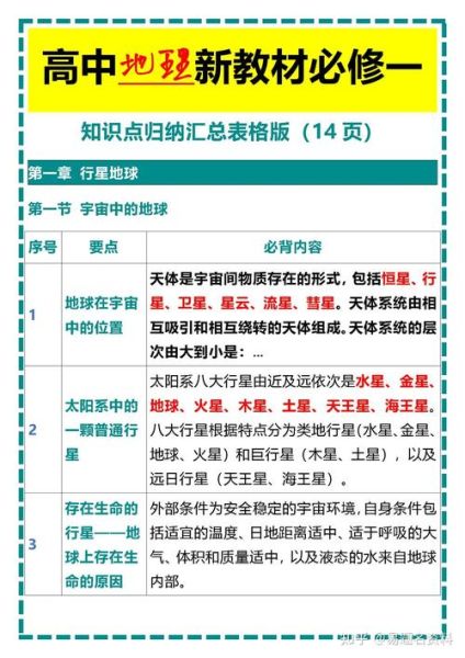 高中地理知识点大全_如何系统掌握-第2张图片-山城妙识 高中地理知识点大全_如何系统掌握-第2张图片-山城妙识