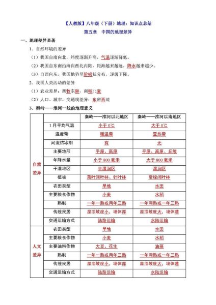 中国四大地理区域差异_如何记忆初中地理八下知识点-第2张图片-山城妙识 中国四大地理区域差异_如何记忆初中地理八下知识点-第2张图片-山城妙识
