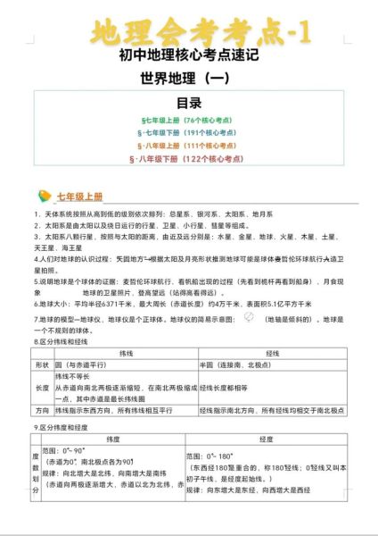 地理赢在中考怎么学_地理赢在中考提分技巧-第3张图片-山城妙识 地理赢在中考怎么学_地理赢在中考提分技巧-第3张图片-山城妙识