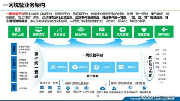地理信息系统在智慧城市中的应用_如何实现精准城市管理-第1张图片-山城妙识