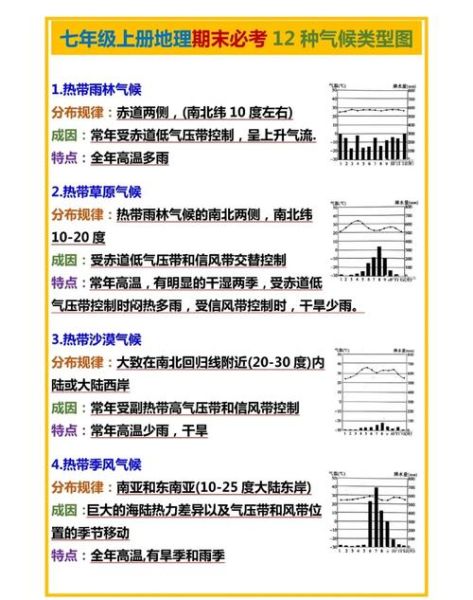 气候类型有哪些_如何根据地理气候选宜居城市-第1张图片-山城妙识