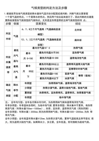 气候类型有哪些_如何根据地理气候选宜居城市-第2张图片-山城妙识