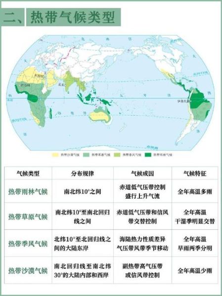 气候类型有哪些_如何根据地理气候选宜居城市-第3张图片-山城妙识