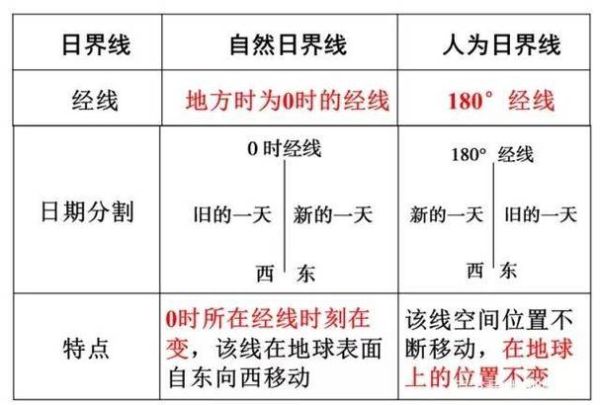 地理必修难点_如何理解时区换算-第2张图片-山城妙识 地理必修难点_如何理解时区换算-第2张图片-山城妙识