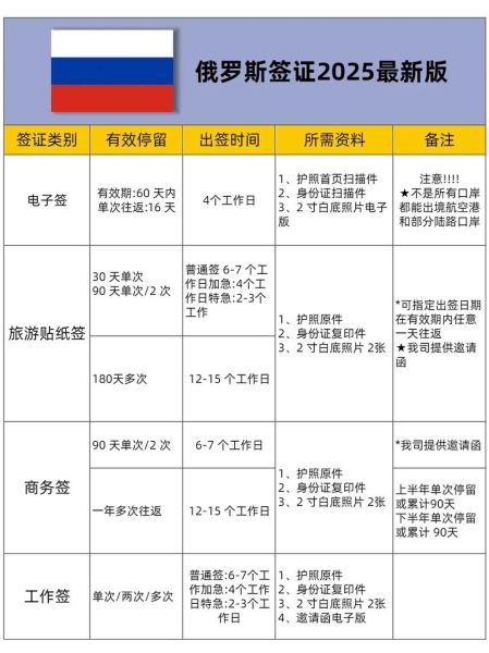 俄罗斯旅游最佳时间_俄罗斯签证怎么办理-第2张图片-山城妙识