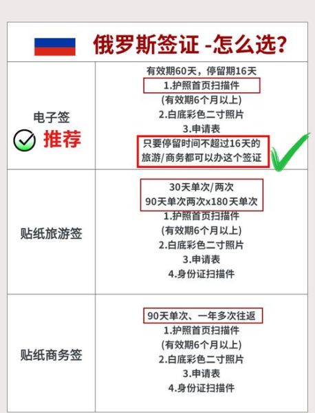 俄罗斯旅游最佳时间_俄罗斯签证怎么办理-第3张图片-山城妙识