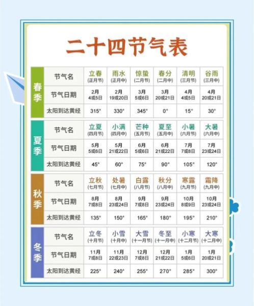 地理节气图怎么看_二十四节气与地域差异-第3张图片-山城妙识 地理节气图怎么看_二十四节气与地域差异-第3张图片-山城妙识