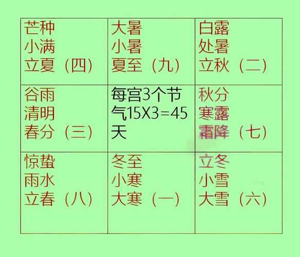 地理节气图怎么看_二十四节气与地域差异-第2张图片-山城妙识 地理节气图怎么看_二十四节气与地域差异-第2张图片-山城妙识