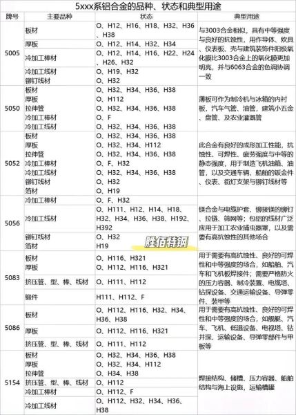 地理铝是什么_地理铝用途有哪些-第3张图片-山城妙识 地理铝是什么_地理铝用途有哪些-第3张图片-山城妙识