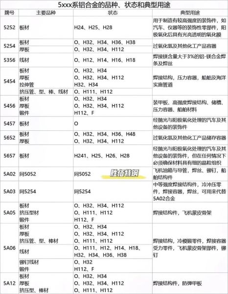 地理铝是什么_地理铝用途有哪些-第2张图片-山城妙识 地理铝是什么_地理铝用途有哪些-第2张图片-山城妙识