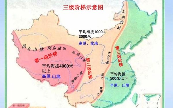 中国地形分布特点_八年级地理怎么记-第1张图片-山城妙识