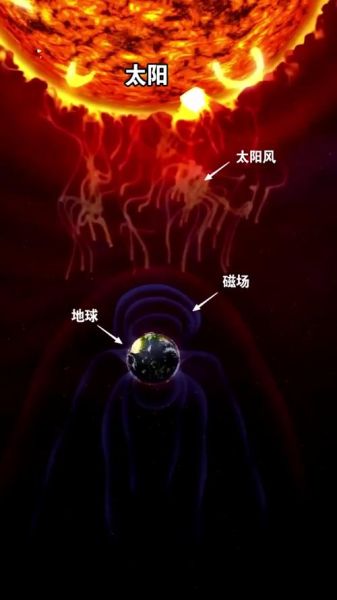 地球磁场是怎么产生的_地磁倒转会带来什么影响-第3张图片-山城妙识