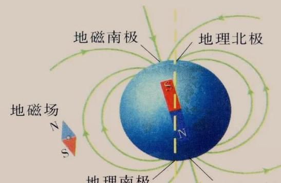 地球磁场是怎么产生的_地磁倒转会带来什么影响-第1张图片-山城妙识