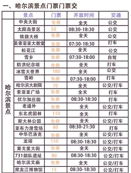 哈尔滨旅游必去景点有哪些_哈尔滨三日游路线怎么安排-第3张图片-山城妙识 哈尔滨旅游必去景点有哪些_哈尔滨三日游路线怎么安排-第3张图片-山城妙识