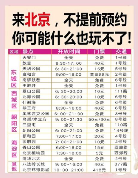 景点门票预约怎么操作_景点门票预约注意事项-第1张图片-山城妙识