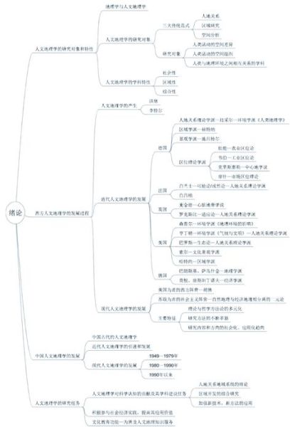 人文地理学什么_人文地理就业方向-第3张图片-山城妙识 人文地理学什么_人文地理就业方向-第3张图片-山城妙识