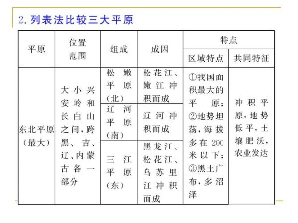 中国地形特征有哪些_如何影响气候-第3张图片-山城妙识 中国地形特征有哪些_如何影响气候-第3张图片-山城妙识