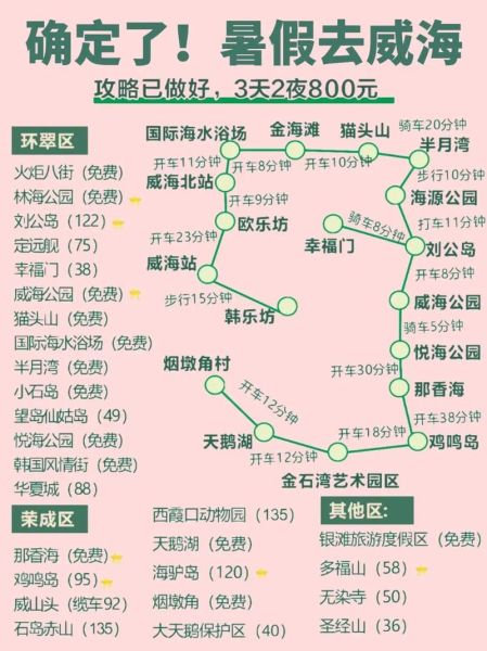 山东旅游攻略必去景点有哪些_山东自由行路线怎么安排-第3张图片-山城妙识