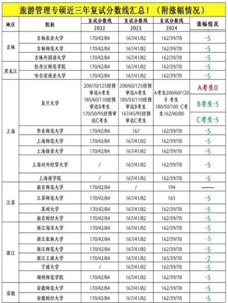 旅游地理学考研学校_哪些院校好考-第1张图片-山城妙识 旅游地理学考研学校_哪些院校好考-第1张图片-山城妙识