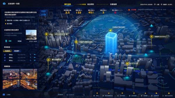 什么是地理信息系统_地理信息系统如何影响城市扩张-第2张图片-山城妙识 什么是地理信息系统_地理信息系统如何影响城市扩张-第2张图片-山城妙识