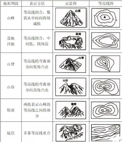八年级上册地理中国地形分布_如何记忆地形特征-第3张图片-山城妙识