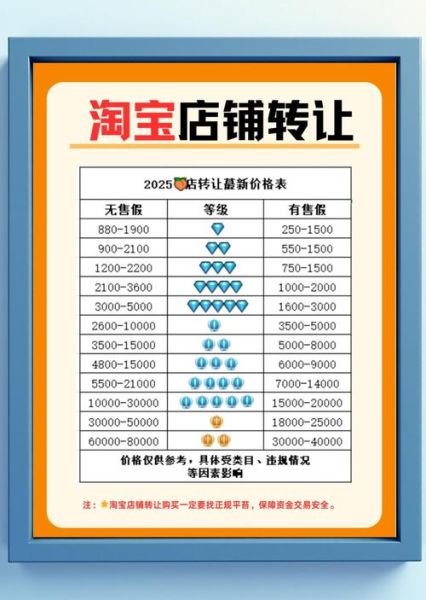 淘宝怎么选靠谱店铺_淘宝购物如何辨别正品-第2张图片-山城妙识