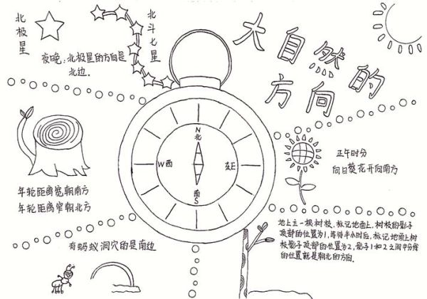 世界地理手抄报怎么做_手抄报内容写什么-第3张图片-山城妙识