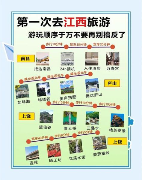 江西旅游必去景点有哪些_江西三日游怎么安排-第2张图片-山城妙识