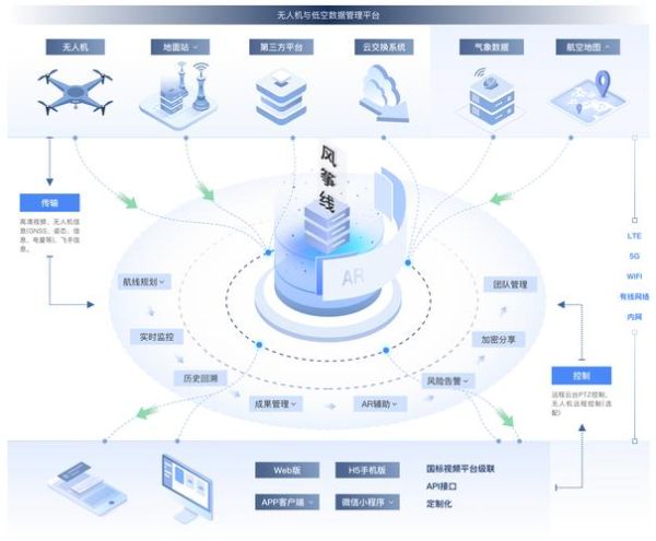 地理数据共享平台有哪些_如何免费获取-第3张图片-山城妙识