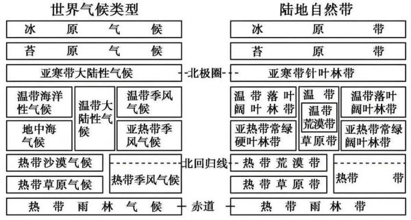 植物地理分布的影响因素_如何适应不同气候-第1张图片-山城妙识 植物地理分布的影响因素_如何适应不同气候-第1张图片-山城妙识