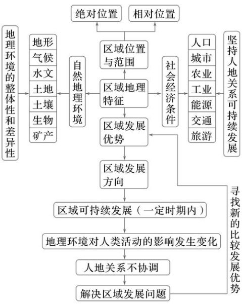 区域发展差异的原因_如何缩小区域发展差距-第2张图片-山城妙识 区域发展差异的原因_如何缩小区域发展差距-第2张图片-山城妙识