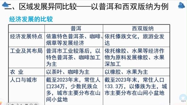区域发展差异的原因_如何缩小区域发展差距-第1张图片-山城妙识 区域发展差异的原因_如何缩小区域发展差距-第1张图片-山城妙识