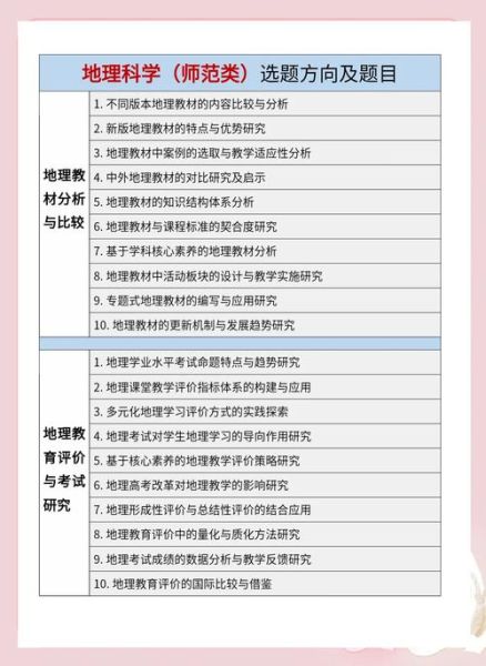 地理研究课题怎么选_地理研究课题有哪些方向-第3张图片-山城妙识 地理研究课题怎么选_地理研究课题有哪些方向-第3张图片-山城妙识