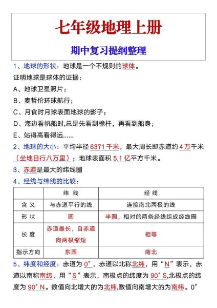 七年级地理期中试卷_如何高效复习-第2张图片-山城妙识 七年级地理期中试卷_如何高效复习-第2张图片-山城妙识