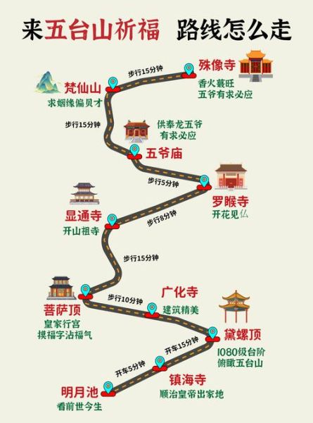 五台山必去景点有哪些_一日游路线怎么安排-第2张图片-山城妙识 五台山必去景点有哪些_一日游路线怎么安排-第2张图片-山城妙识