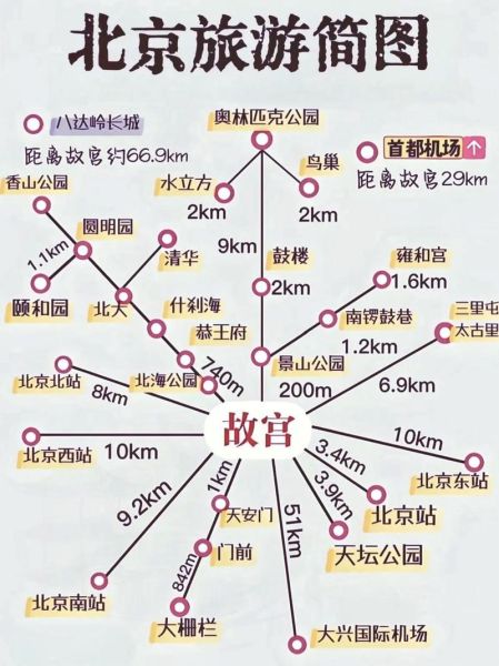 北京景点地图分布图_如何规划一日游路线-第3张图片-山城妙识 北京景点地图分布图_如何规划一日游路线-第3张图片-山城妙识