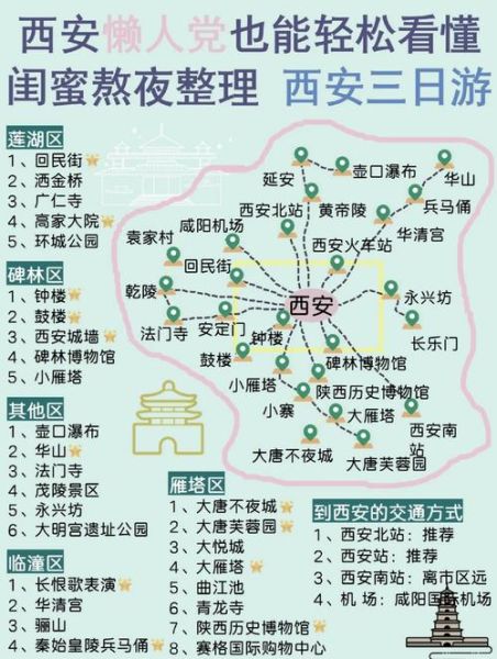 西安旅游景点攻略_西安三日游最佳路线怎么安排-第1张图片-山城妙识 西安旅游景点攻略_西安三日游最佳路线怎么安排-第1张图片-山城妙识