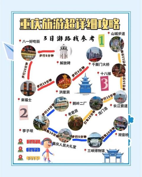 重庆旅游攻略必玩的景点_重庆三日游怎么安排-第1张图片-山城妙识