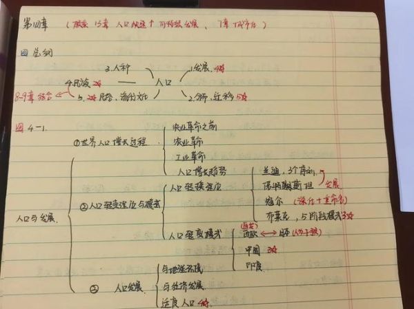 人文地理学博士怎么写_人文地理学博士写作技巧-第2张图片-山城妙识