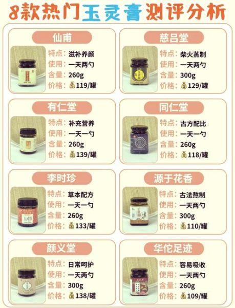 玉灵膏怎么做_正宗玉灵膏配方比例-第1张图片-山城妙识