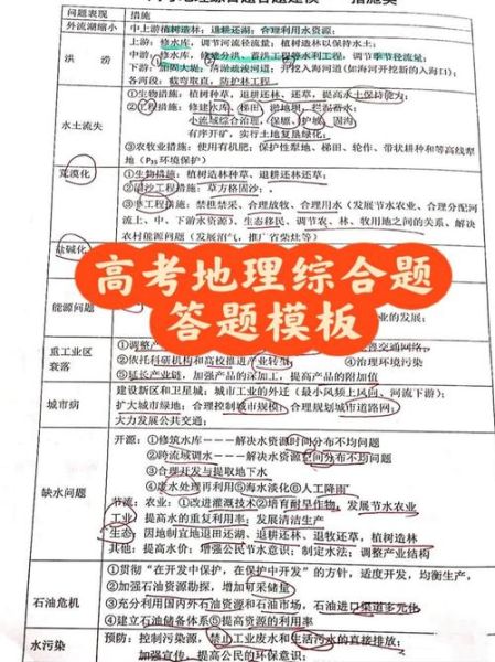 地理高考大题怎么答_地理大题答题模板-第2张图片-山城妙识