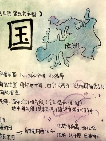 初一地理小报怎么做_初一地理小报内容写什么-第1张图片-山城妙识