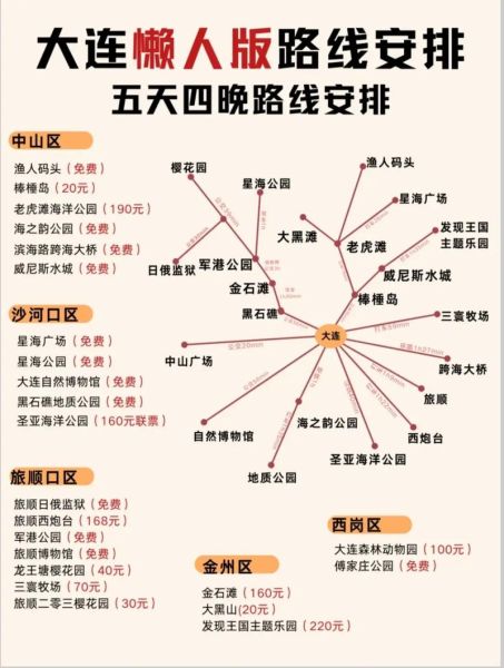 大连旅游景点推荐_大连三日游怎么安排-第3张图片-山城妙识
